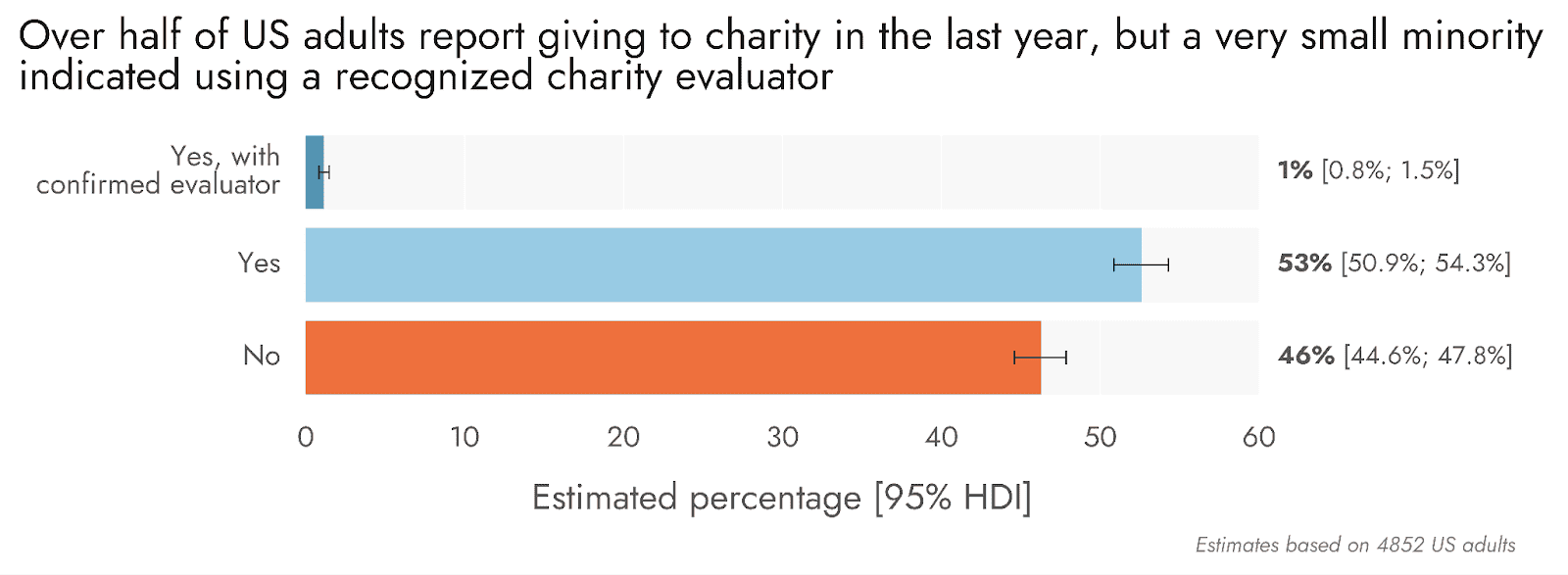 Effective giving: Why we research and recommend charities - Happier ...